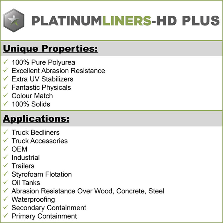 Platinum Liners HD Plus Protective Coating | Polysource